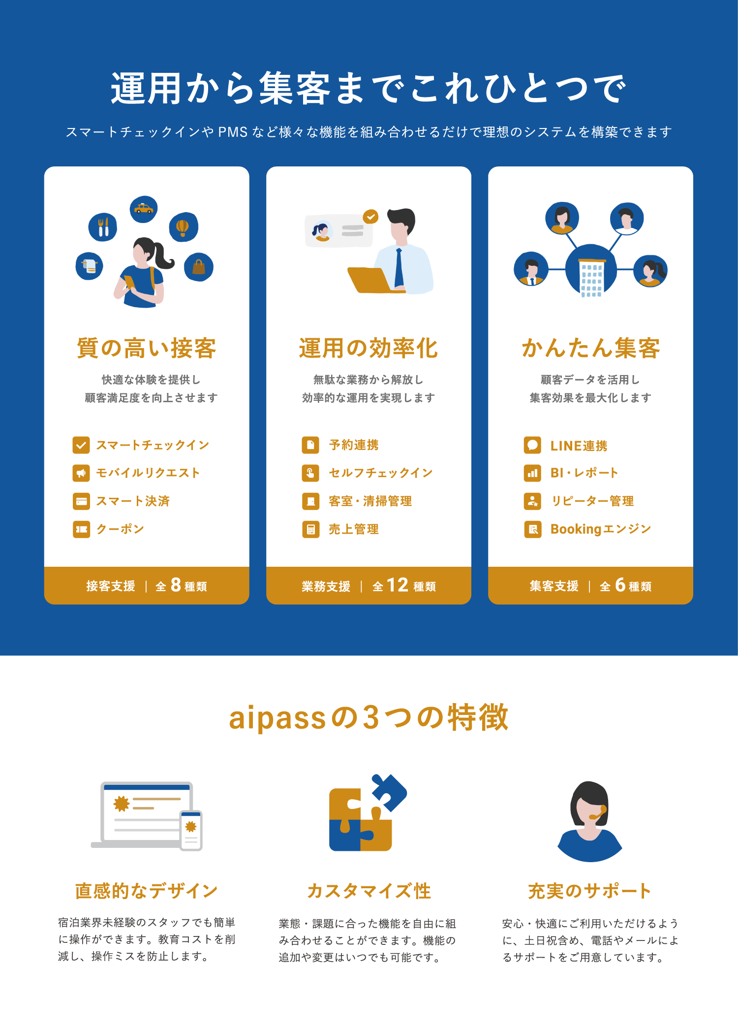3分でわかる！aipass for hotels