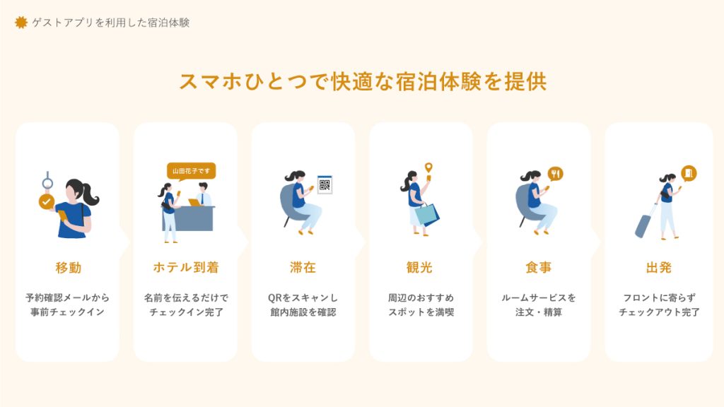 3分で分かる！aipassのゲストアプリ