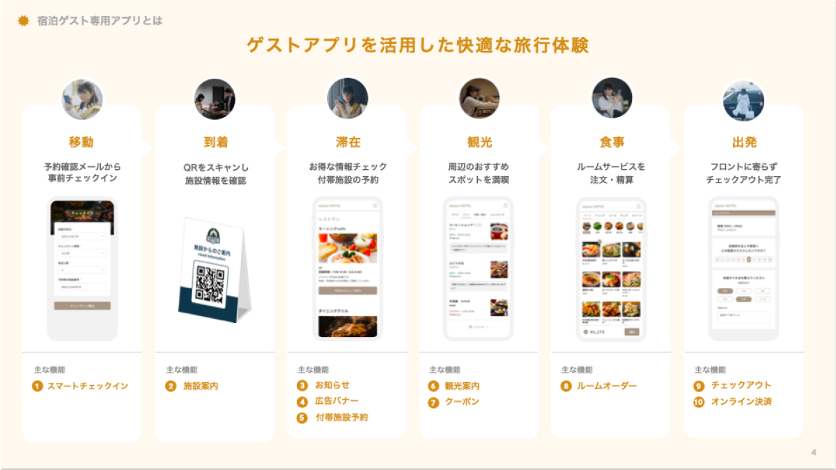 3分でわかる！aipassの宿泊ゲスト専用アプリ
