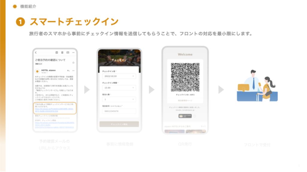 3分でわかる！aipassの宿泊ゲスト専用アプリ